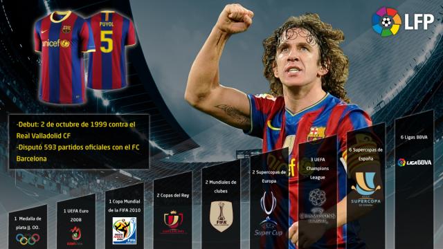 Puyol, a successful and exemplary career | LALIGA