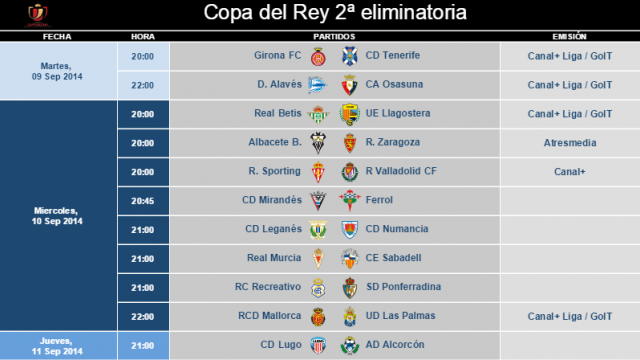Copa del Rey kick off times | LaLiga