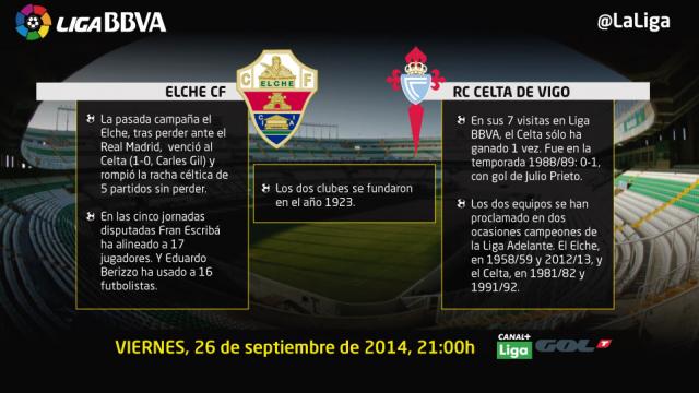 Martínez Valero hosts high-flying Celta | LaLiga