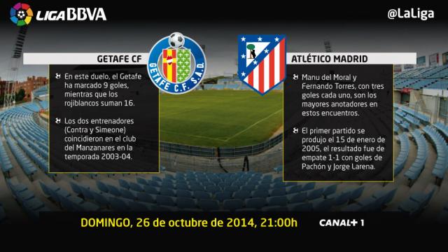 All out derby at the Coliseum | LALIGA