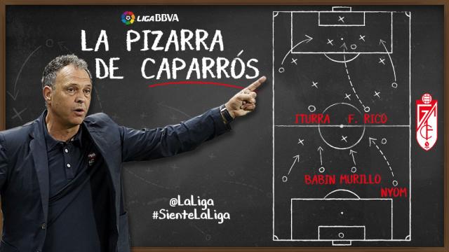 Joaquín Caparrós's Men | LALIGA