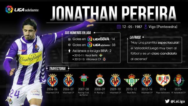 Jonathan Pereira, el nuevo ídolo de Pucela | LaLiga