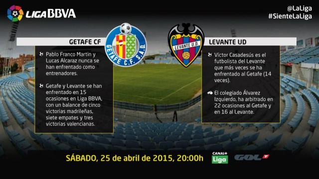 Jornada vital para Getafe y Levante | LaLiga