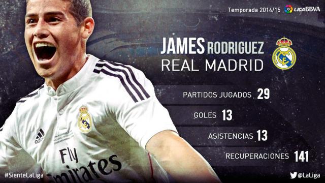 James Rodríguez: His 2014/15 season in Liga BBVA | LALIGA