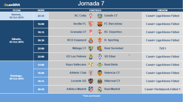 Horarios de la jornada 7 de la Liga BBVA | LaLiga