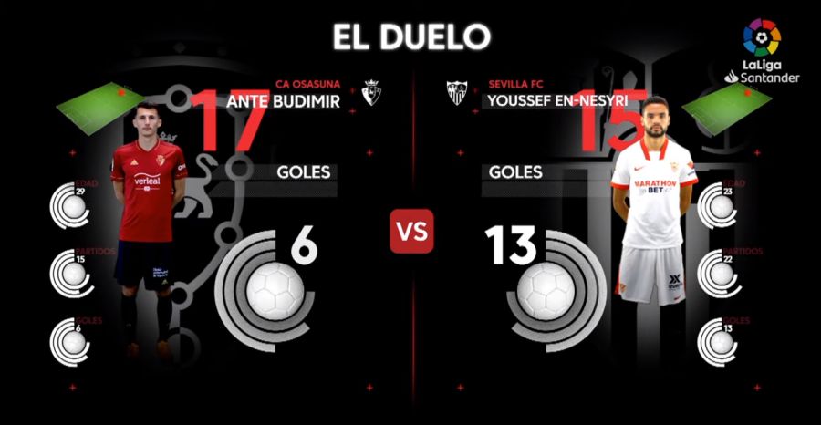 El duelo de la jornada: Ante Budimir vs Youssef En-Nesiry | LaLiga